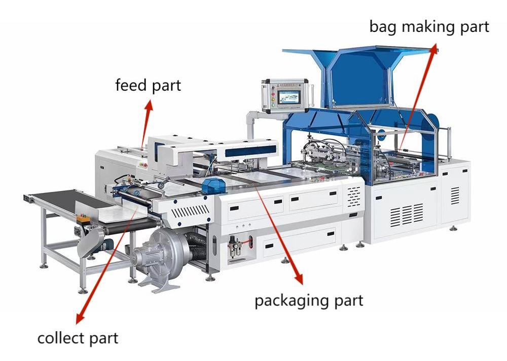 Mesin Pengemasan Mesin Pengemasan Otomatis Mesin Pengemasan dari ...